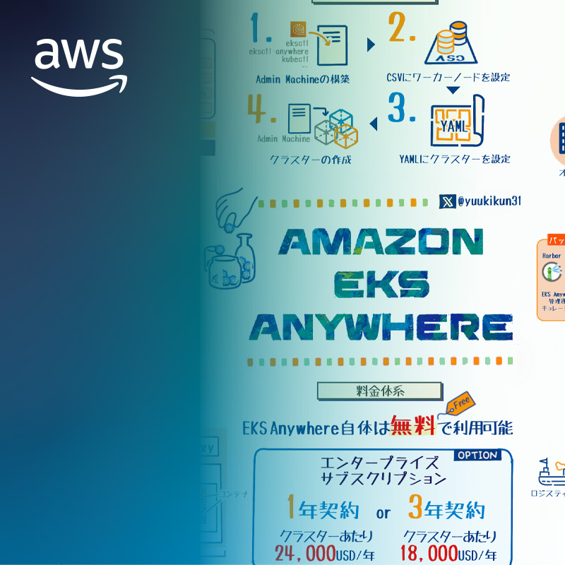 オンプレミス、エッジ、どこでも楽々コンテナ管理 ! Amazon EKS Anywhere をグラレコで解説 - builders.flash☆ - 変化を求めるデベロッパーを応援するウェブ ...